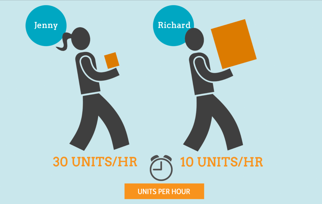 Importance of Multiple Metric Labor Standards - http://www.easymetrics.com