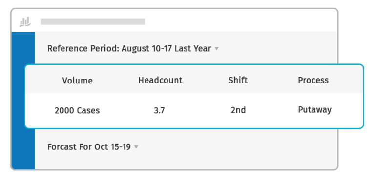 Solutions - Labor Forecasting - https://www.easymetrics.com