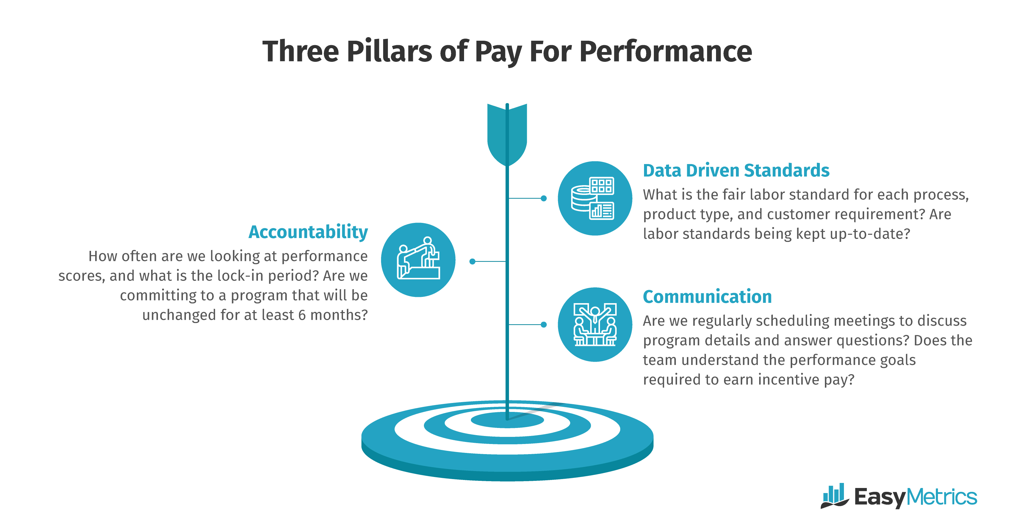 Pay For Performance Https www easymetrics