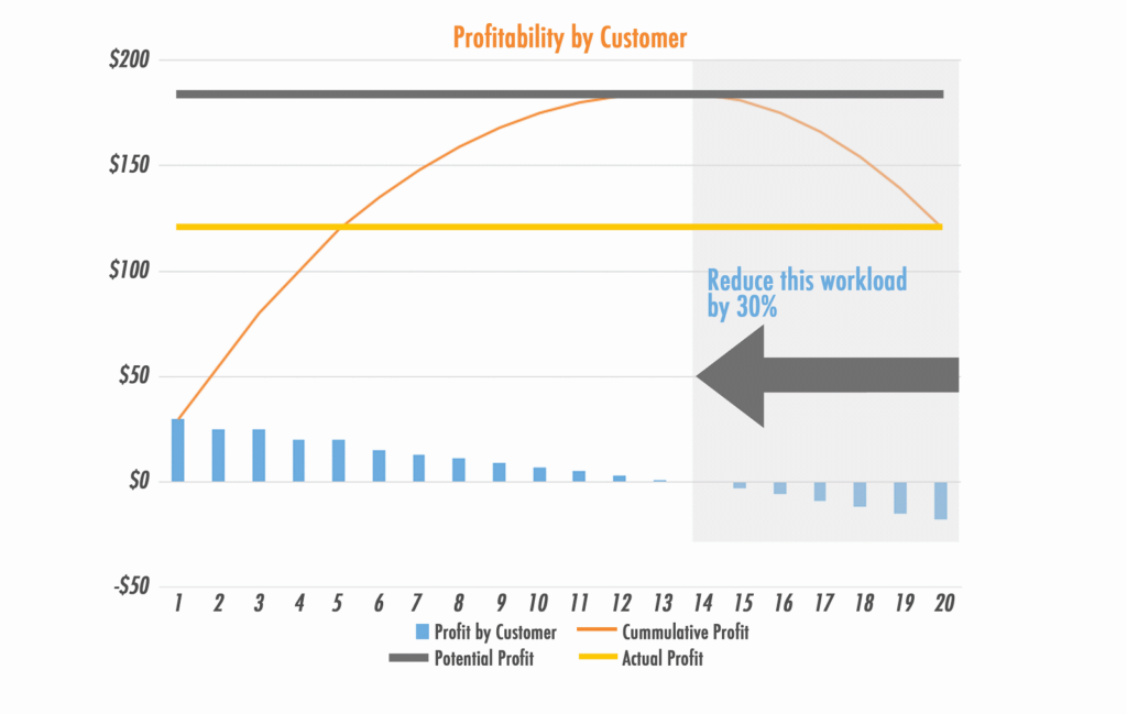 CTS Customer - https://www.easymetrics.com