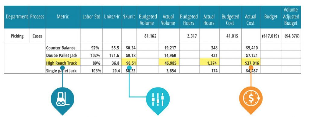 Cost to Serve - the 4th Dimension of Labor Standards - https://www.easymetrics.com