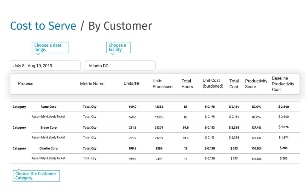 Cost to serve-By Customer-data - https://www.easymetrics.com