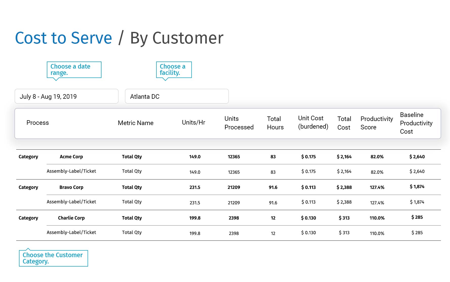 Cost To Serve By Customer data Https www easymetrics