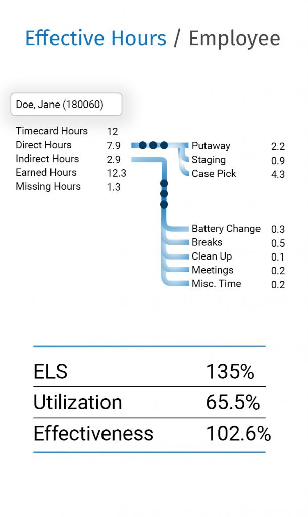 Product-2nd-panel - https://www.easymetrics.com