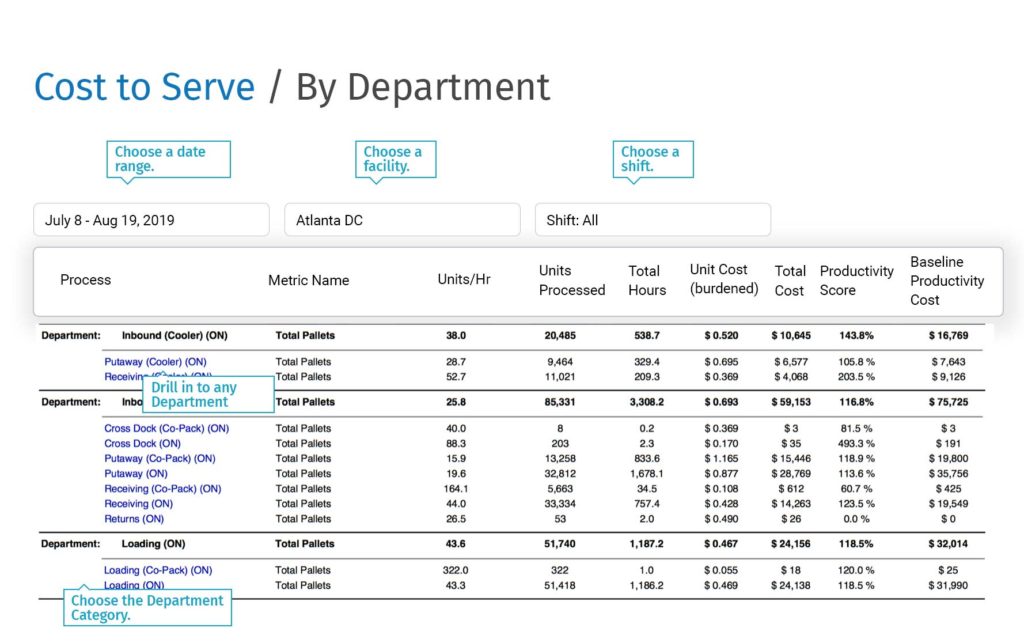 Product - carousel 3sm - https://www.easymetrics.com
