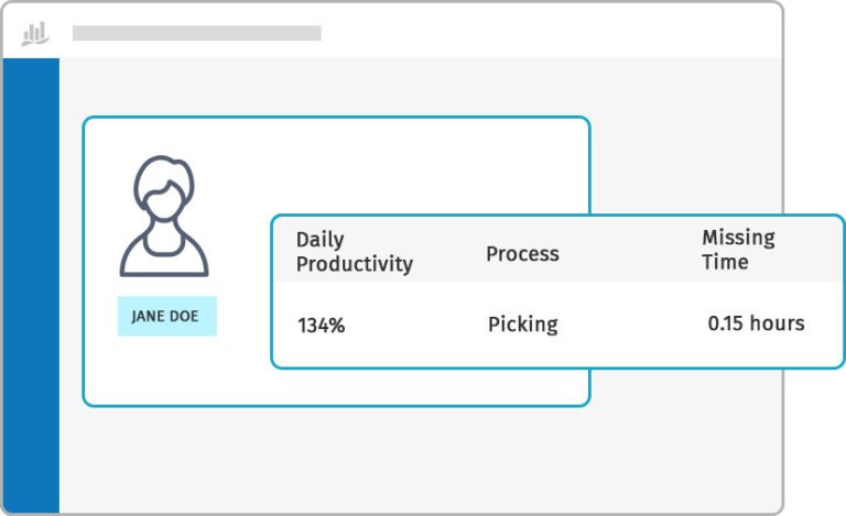 Solutions - Labor Management - https://www.easymetrics.com