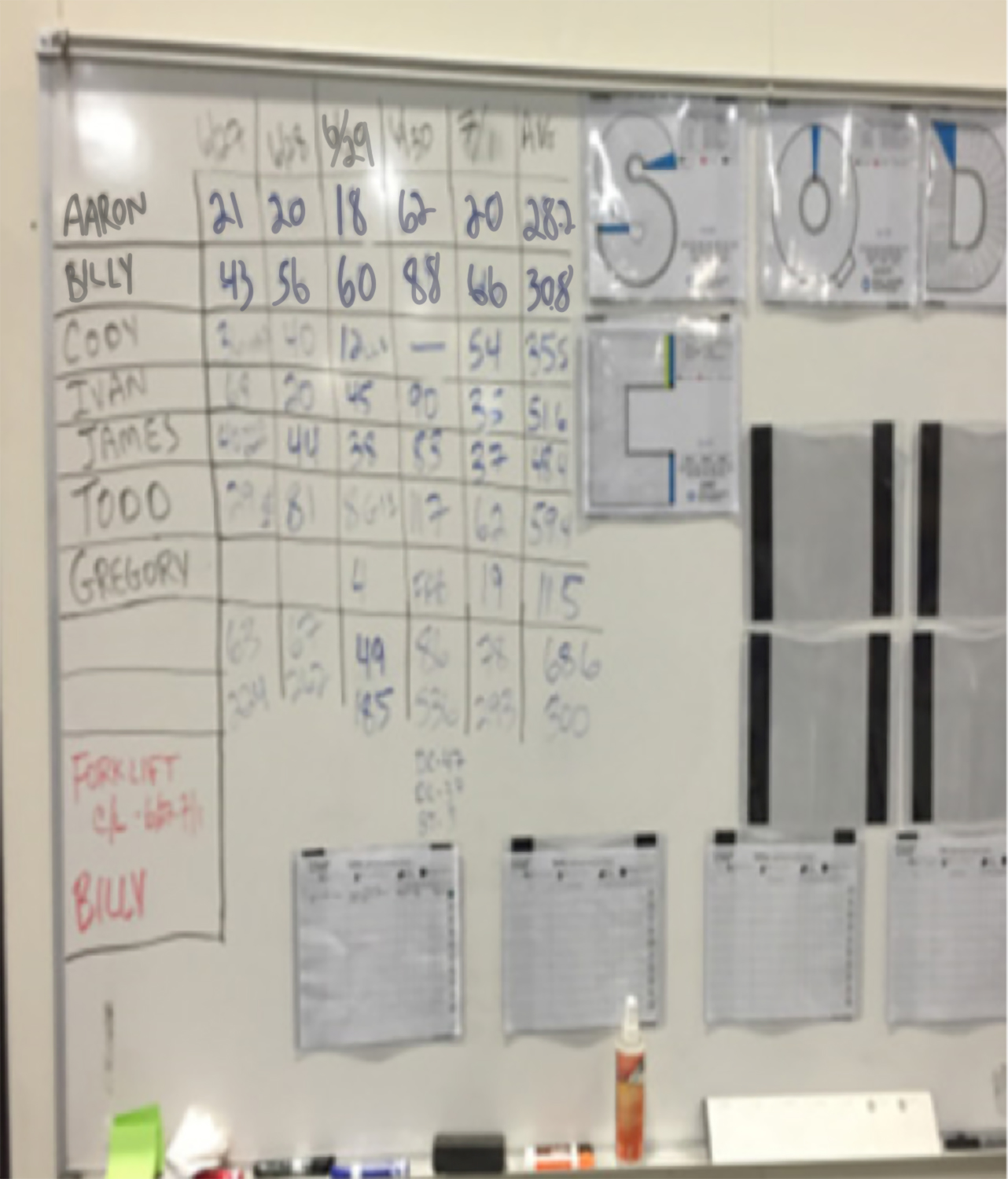 The Operations Game Plan - Fair Standards - https://www.easymetrics.com
