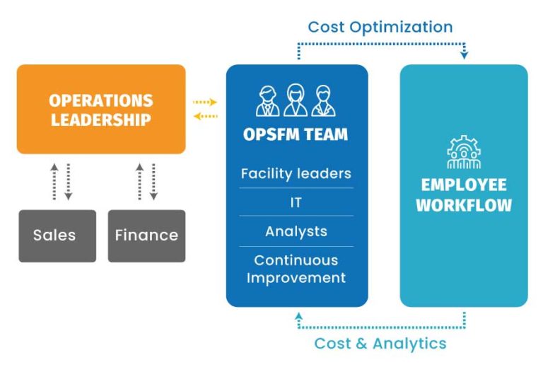 Operations-Leadership-graphics - https://www.easymetrics.com