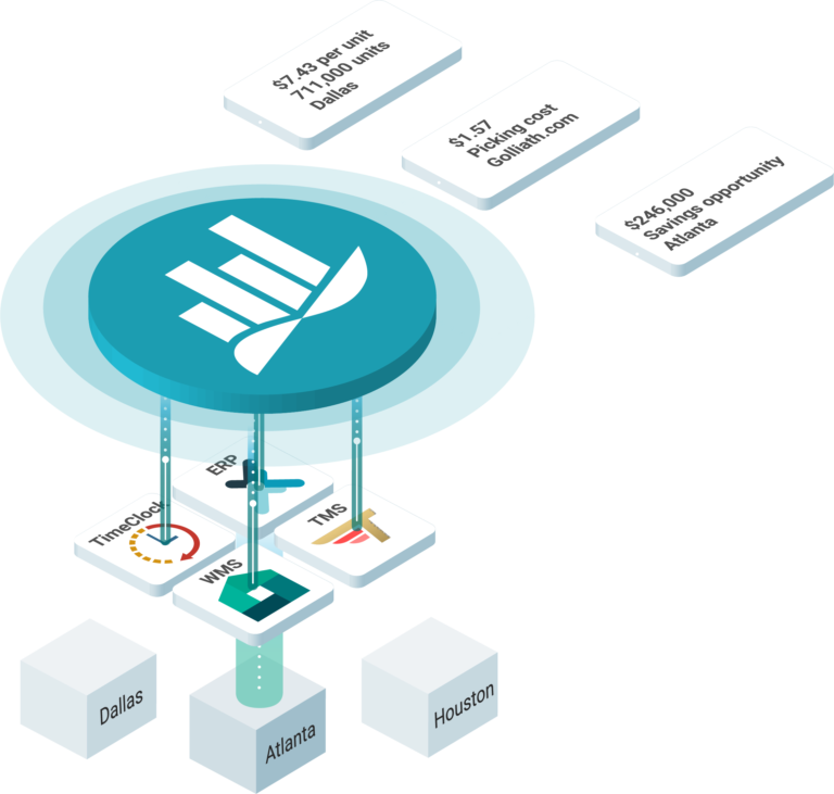product concept - https://www.easymetrics.com
