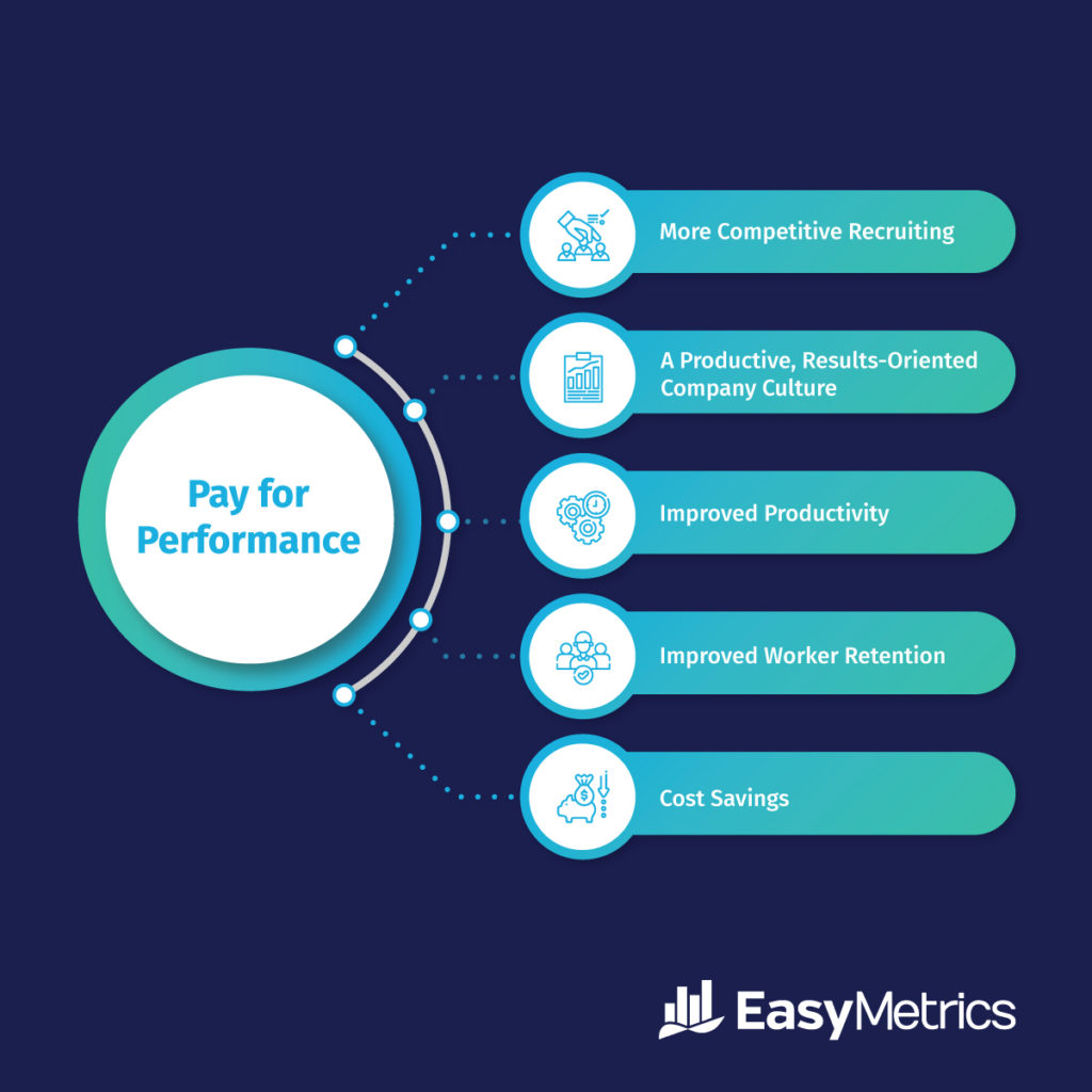 More Carrot Less Stick The Value Of Pay For Performance Https www