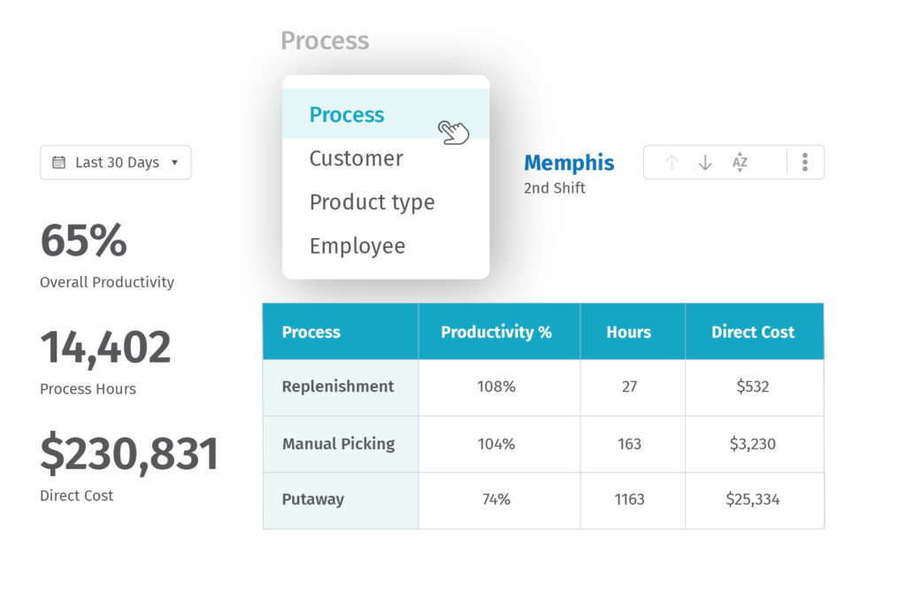 Process - https://www.easymetrics.com