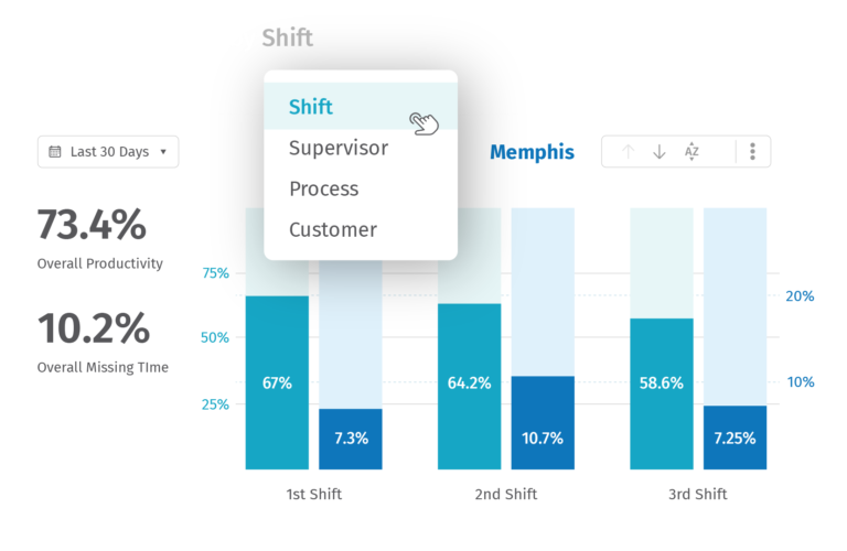 Shift - https://www.easymetrics.com