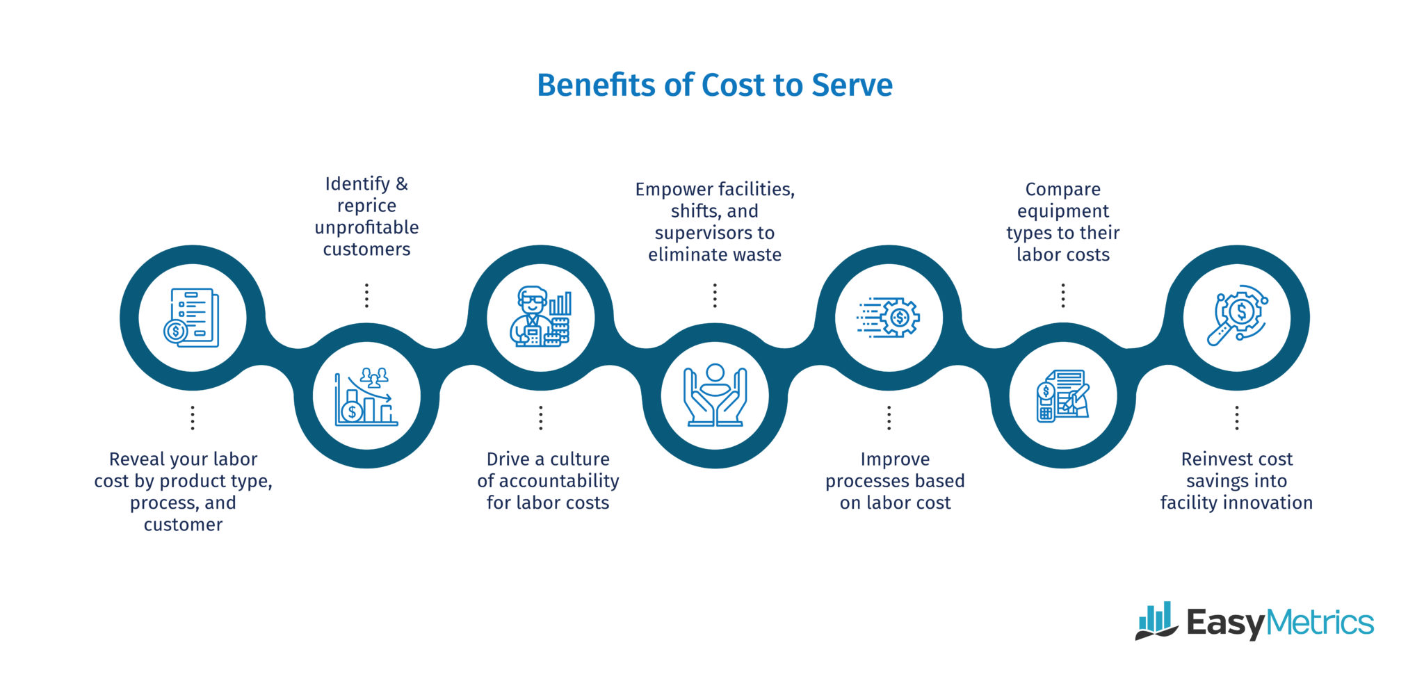 Graphic-concepts-for-brief-02-1 - https://www.easymetrics.com