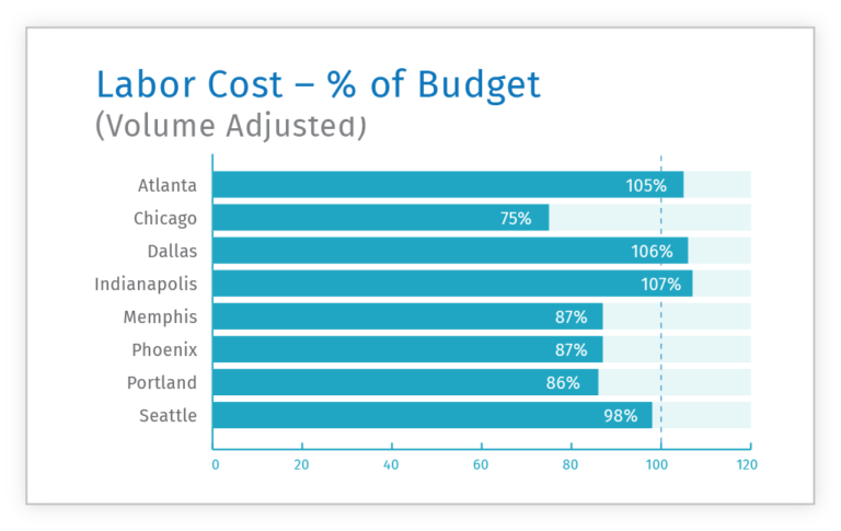 9 Steps for Accurate Labor Budgeting & Forecasting - https://www ...
