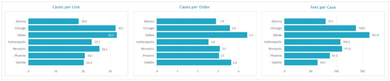 Understanding Operational Metrics: Volume and Throughput Metrics - https://www.easymetrics.com
