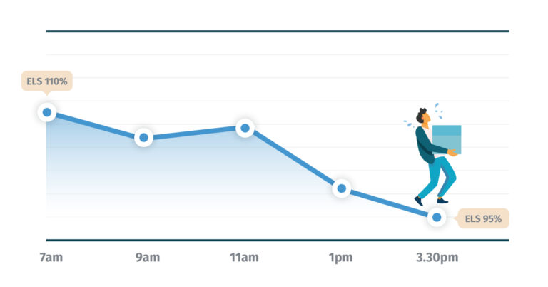 Account for Personal Fatigue and Delay Factors With Big Data - https ...