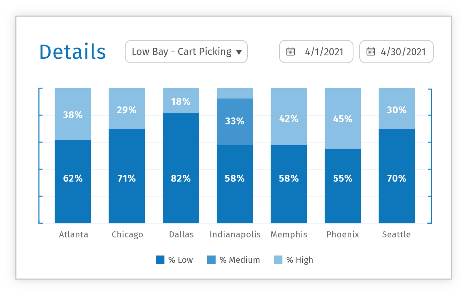 Understanding Operational Metrics: Movement and Travel Metrics - https://www.easymetrics.com