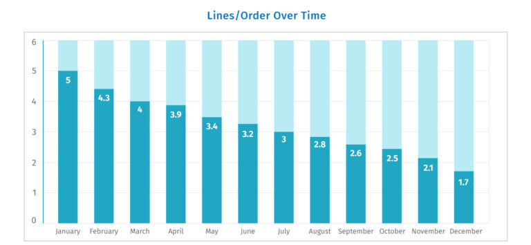 Process Health For Operational Excellence - https://www.easymetrics.com